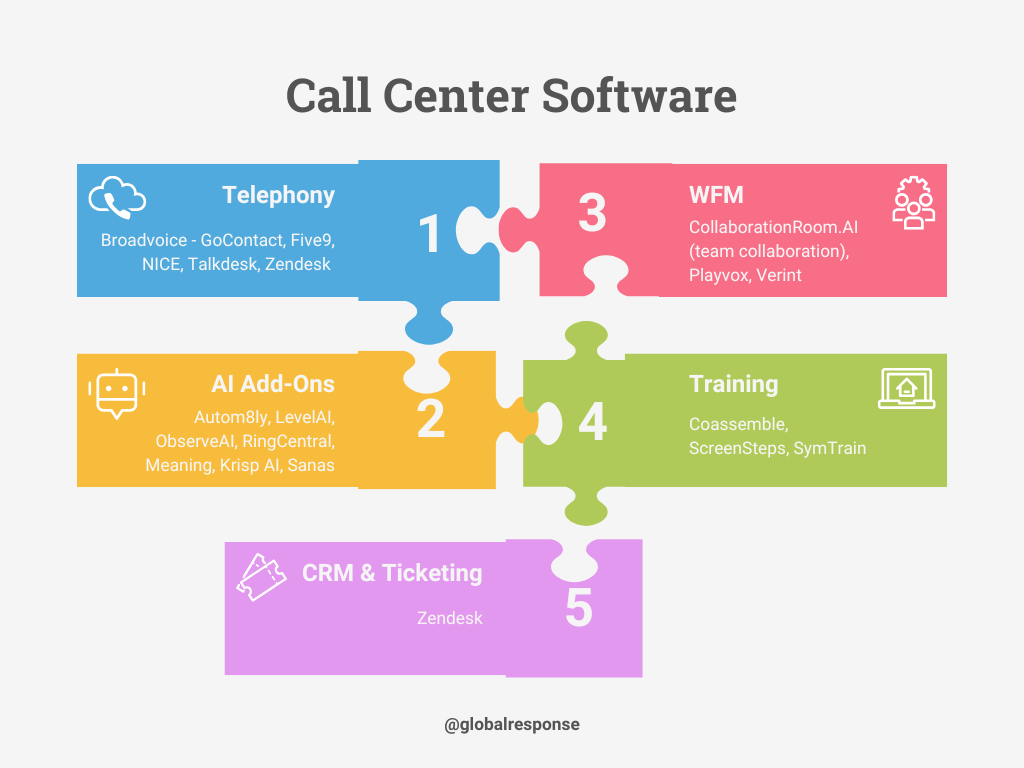 The Ultimate Call Center Checklist (2026 Guide) | Global Response