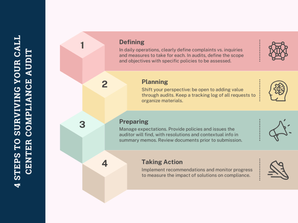 Call Center Compliance Guide | Global Response