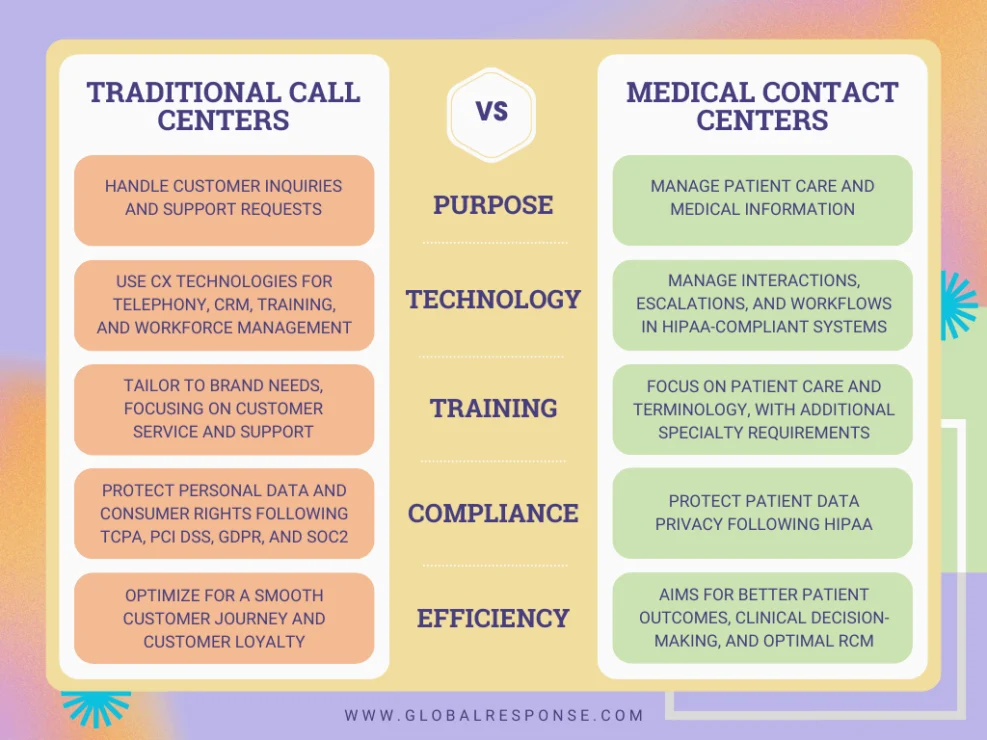 Healthcare Call Center Services, Software, and Top Companies Compared ...